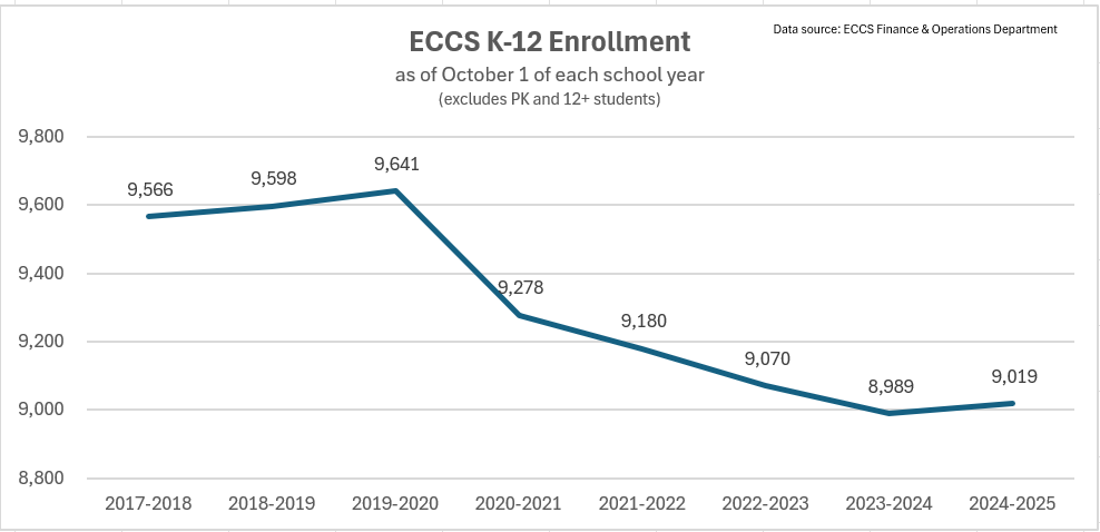 Let’s talk about enrollment, part 1